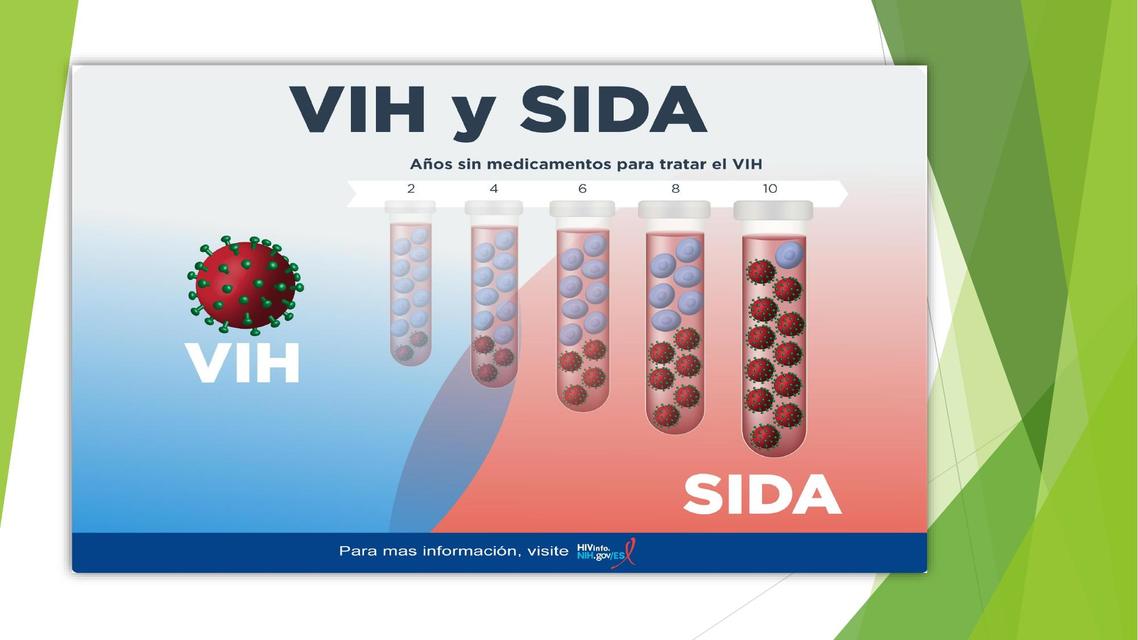 Vih Y Sida | ENFERMERIA | uDocz
