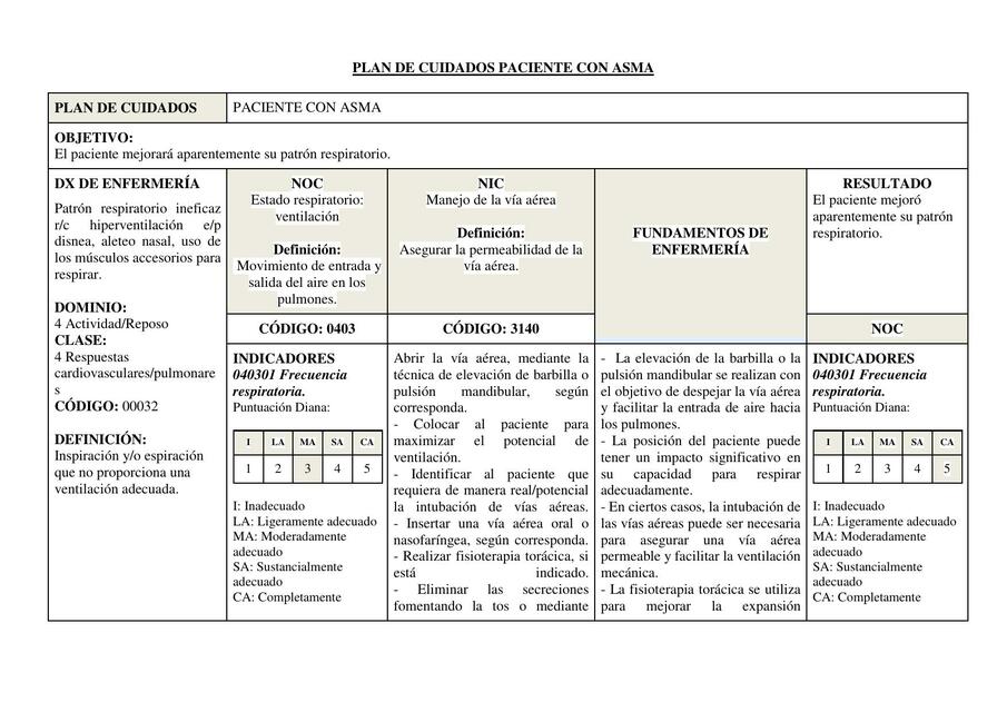 Plan de cuidados en un paciente con Asma | Linda Milena León Gómez | uDocz