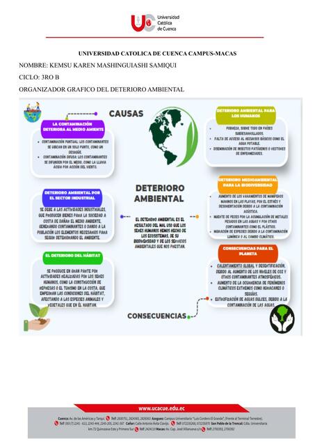 Deterioro ambiental | Kemsu Mashinguiashi | uDocz