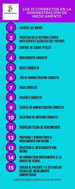 15 correctos administración de medicamentos | Ronald Romero Gutiérrez ...