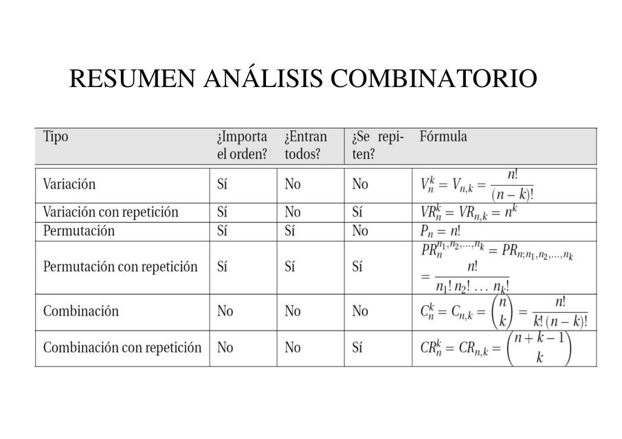 Resumen análisis combinatorio | Y. Esther Montoya | uDocz