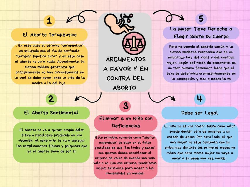 Argumentos a favor y en contra del aborto | Mishel | uDocz