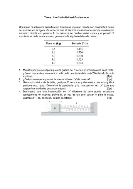 Tarea Libre Semana 4 Gradescope | Ysmael Moto | uDocz
