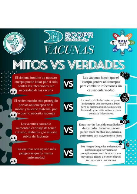 Mitos y Verdades de las Vacunas | SCEM-UMSS Bolivia | uDocz