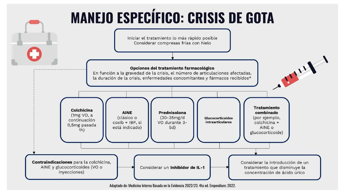 Manejo de la crisis de gota | Alejandro | uDocz