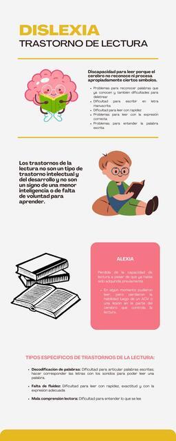 Dislexia | Claudia Quispe | uDocz