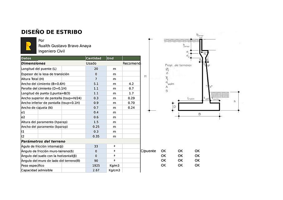 DISEÑO DE ESTRIBO DE PUENTE | Edwin Ramos | uDocz