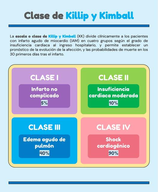 Clase de Killip y Kimball | Javier Rios | uDocz