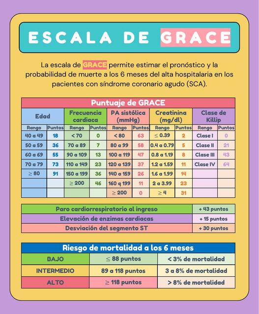 Escala de Grace | Javier Rios | uDocz Escala de Grace | Javier Rios | uDocz