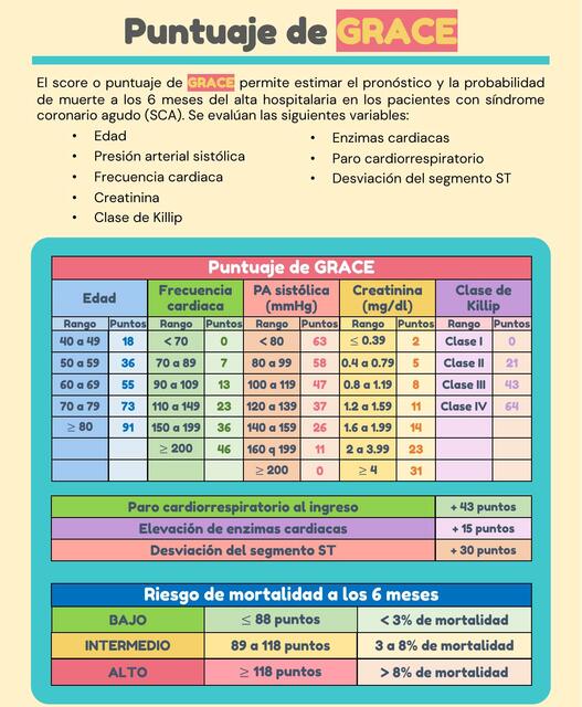 Puntaje de Grace | Javier Rios | uDocz