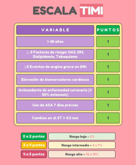Escala de Timi | Javier Rios | uDocz