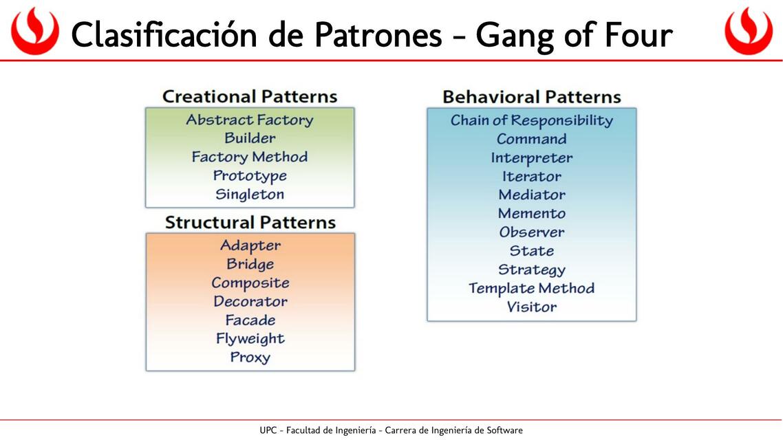 Clasificación de Patrones- Gang of Four | Sebastián Lévano | uDocz