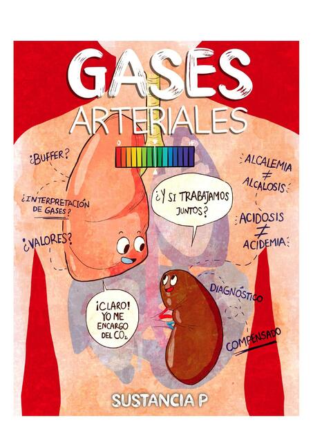 Gases Arteriales | José Luis | uDocz