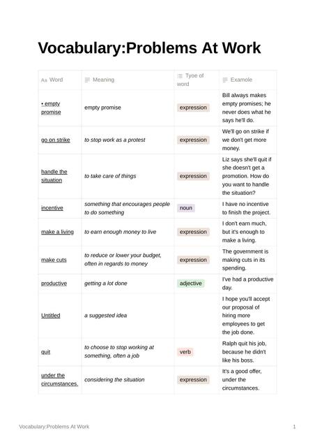 Vocabulary Problems At Work | greyssnic | uDocz