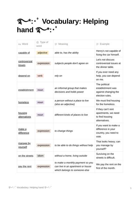 Vocabulary Helping hand English | greyssnic | uDocz