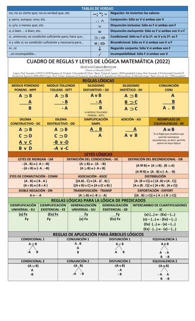 Leyes de la lógica matemática | uDocz