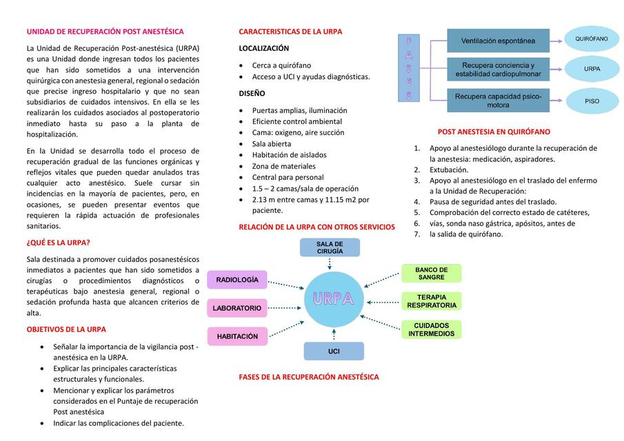 URPA en enfermería | nursing.cvc | uDocz
