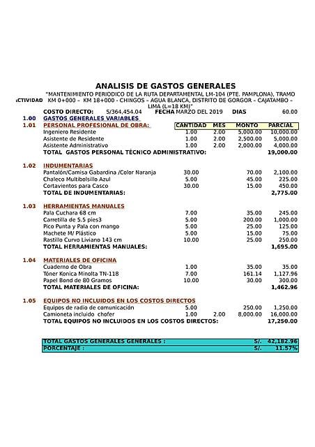 GASTOS GENERALES LM 104 | Luana Camila | uDocz