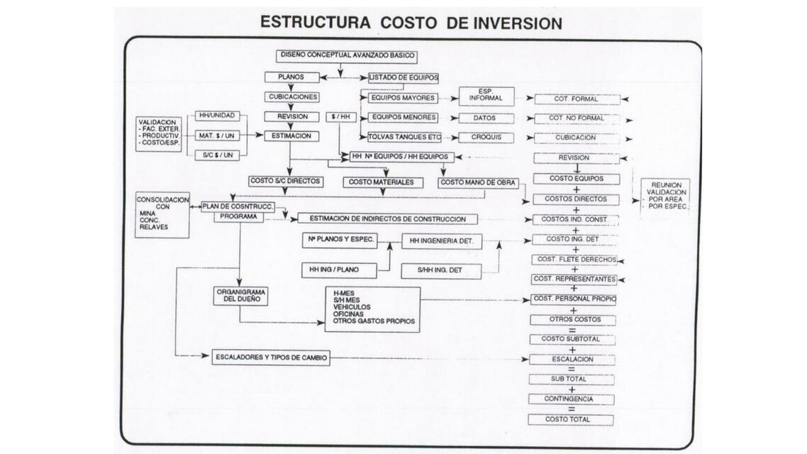 Estructura de costo de inversión | Luis Hinojosa | uDocz
