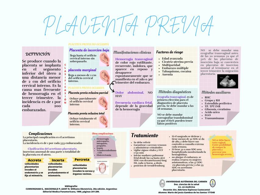 Placenta previa | Mario Gamboa | uDocz