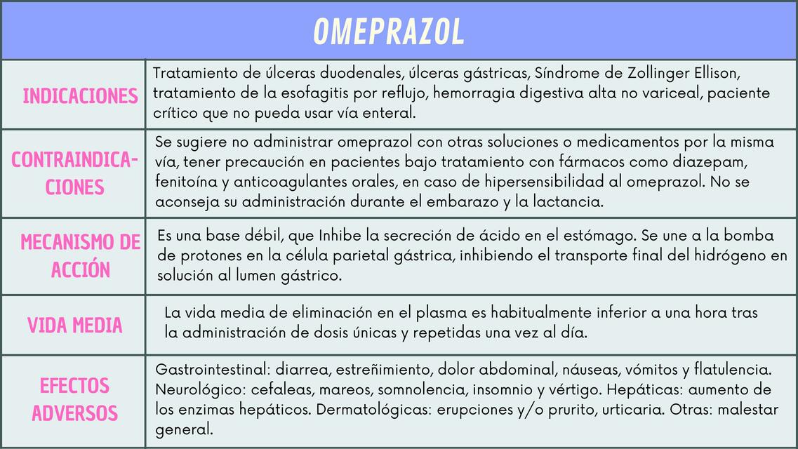 Omeprazol | nursing.cvc | uDocz
