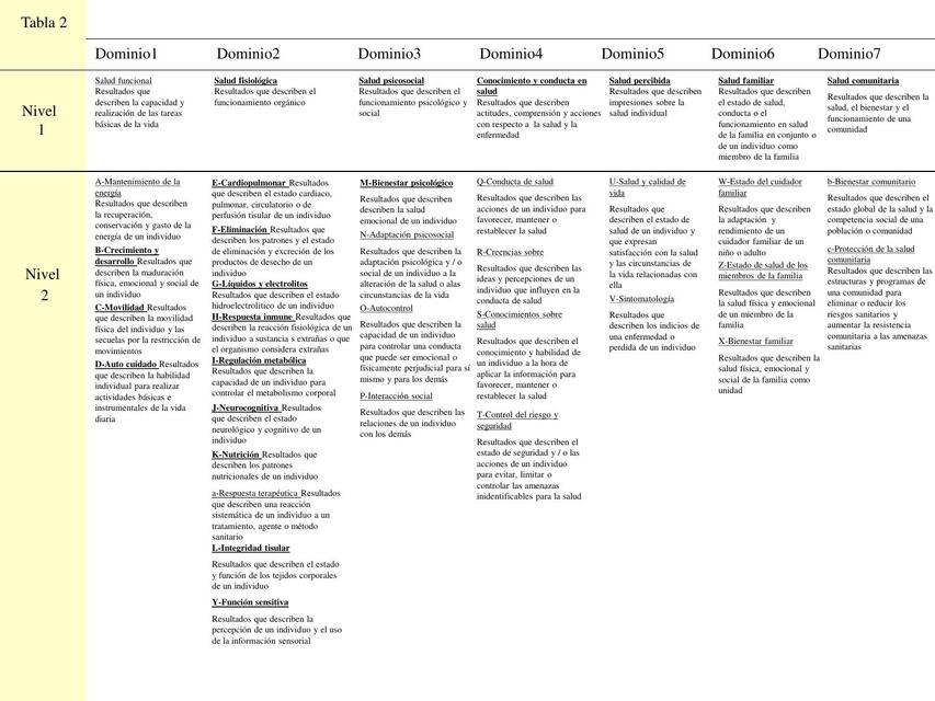 NOC | Enfermería | uDocz