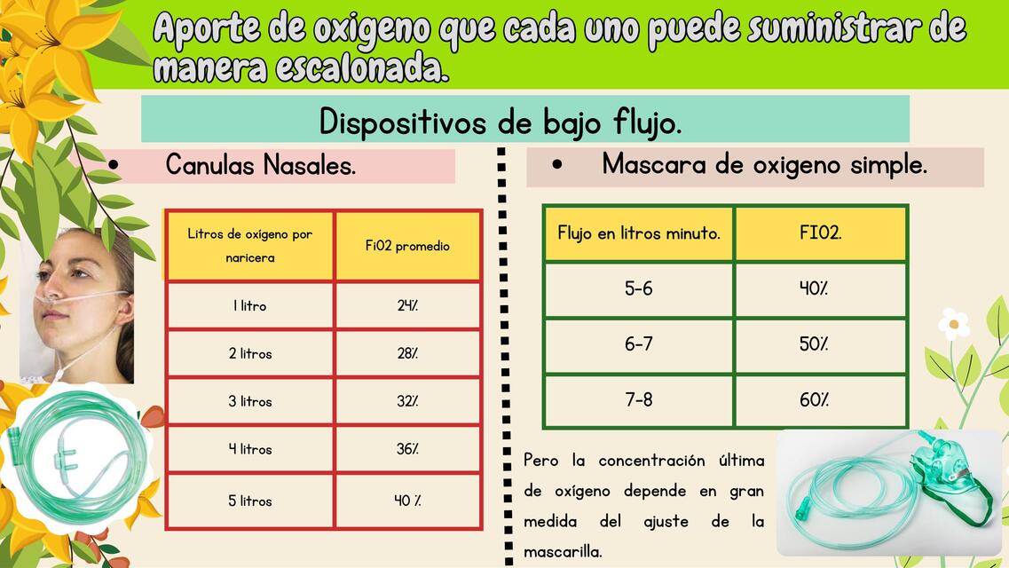 Dispositivos de bajo flujo y alto flujo. | ENFERMERIA- ALTO EN SALUD ...