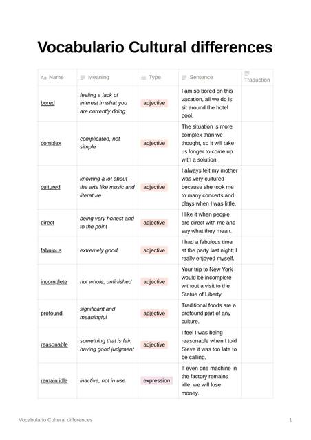 Vocabulario Cultural differences | greyssnic | uDocz
