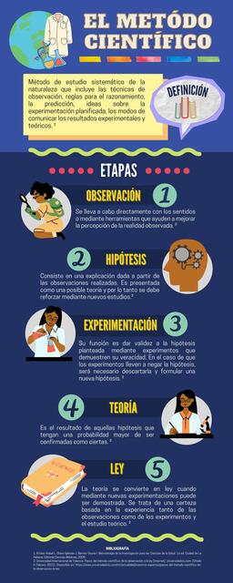 Experimentos Del Método Científico