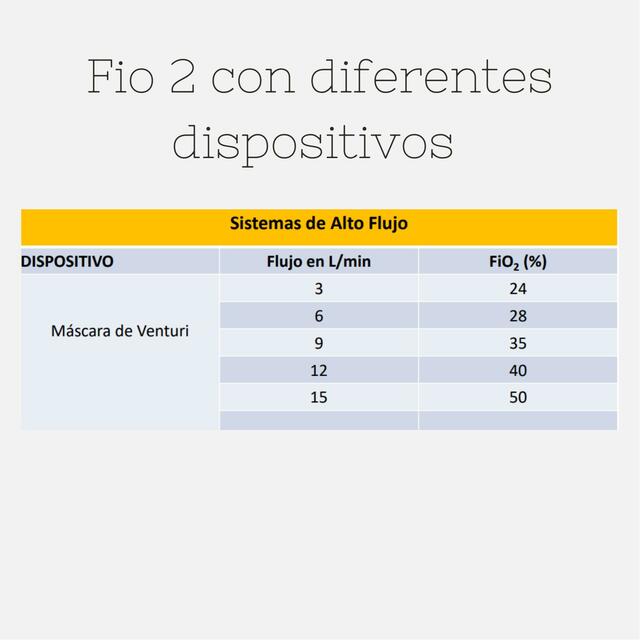 Alto flujo- tabla | nursing apuntes | uDocz