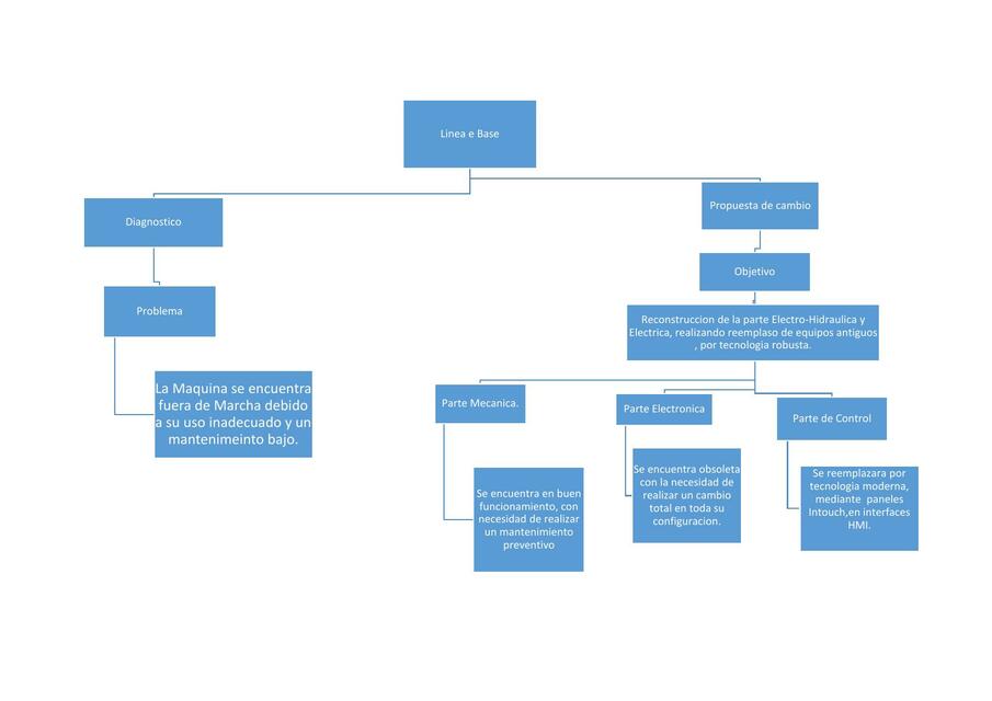 Linea de base | UUU | uDocz