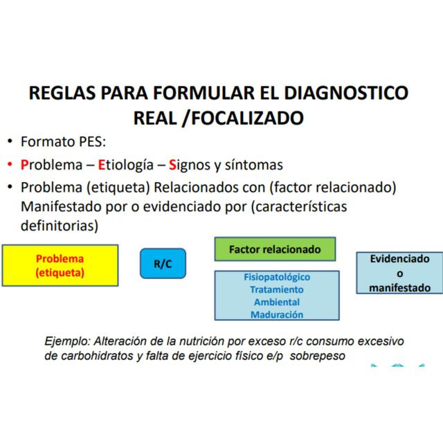 Reglas Para Realizar El Diagnostico Real Nursing Apuntes Udocz