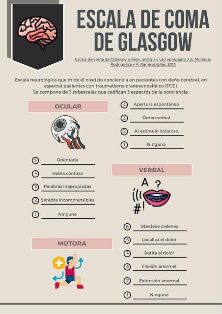 Escala De Coma De Glasgow | uDocz