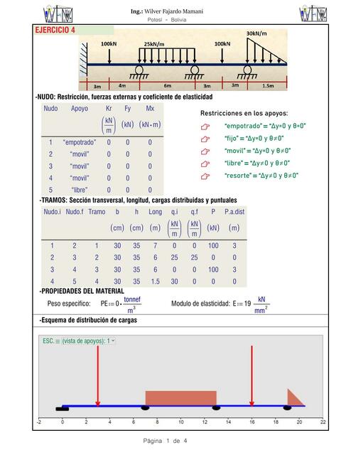 EJERCICIO Nº 4 - Viga por Método de la rigidez | Wilver Fajardo Mamani | uDocz