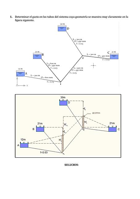 HIDRAULICA REDES ABIERTAS | uDocz creators | uDocz