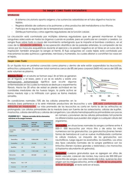 Resumen capítulo 31 La sangre como fluido circulatorio y la dinámica ... Resumen capítulo 31 La sangre como fluido circulatorio y la dinámica ...