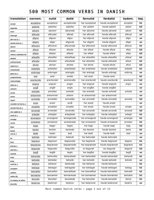 500 Most Common Verbs In Danish Mary De Vainilla UDocz 500-most-common-verbs-in-danish-mary-de-vainilla-udocz