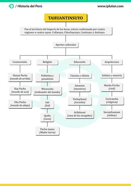 Tahuantinsuyo | ROCIO GUTIERREZ | uDocz