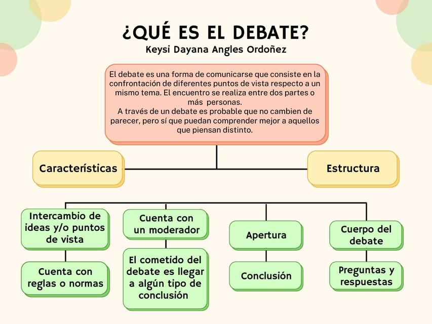 Debate | Day Angles | uDocz