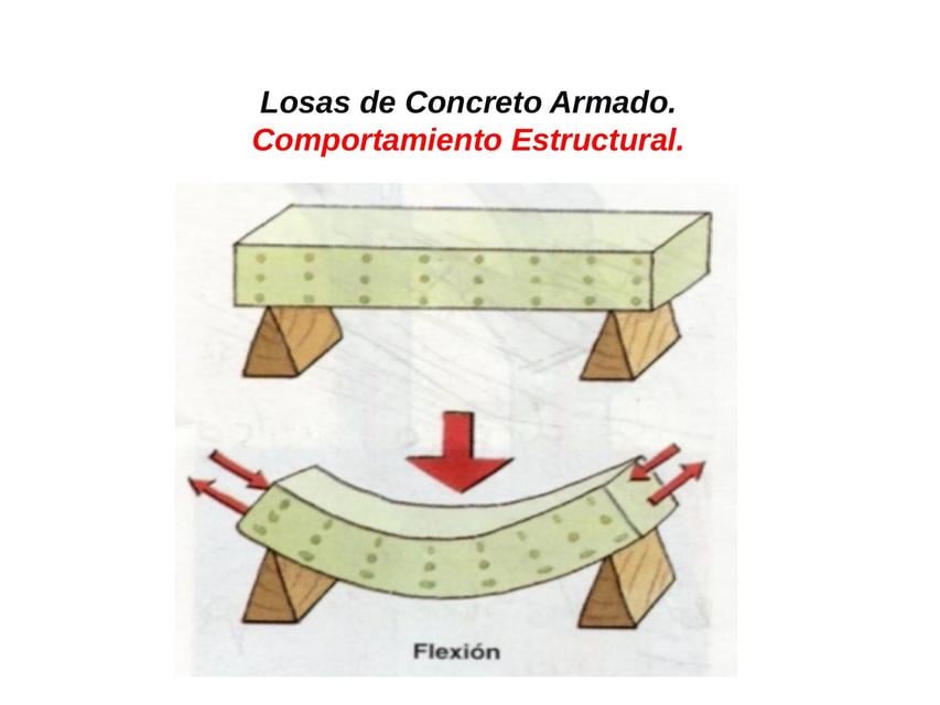 Flashcards de Comportamiento y Diseño Estructural de Losas Armadas en ...