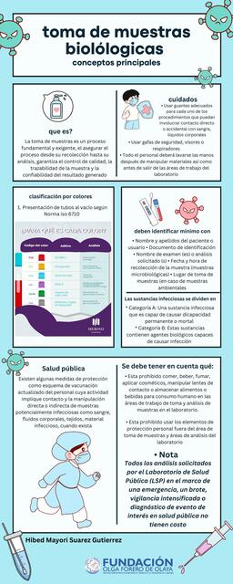 Toma de Muestras Biológicas | hibed m suarez gutierrez | uDocz