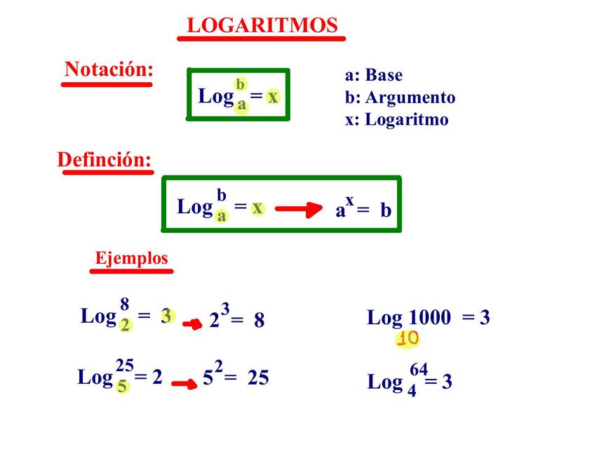 Flashcards de Logaritmos | Por colads | uDocz