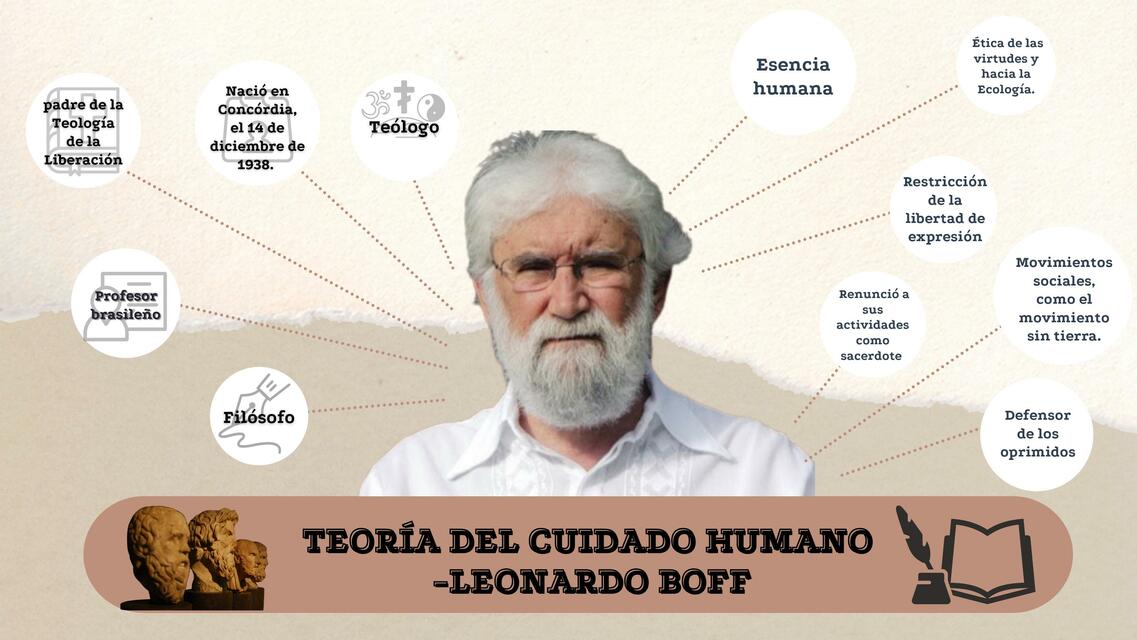 Teoría del cuidado humano - Leonardo Boff | ABIGAIL PAREDES | uDocz