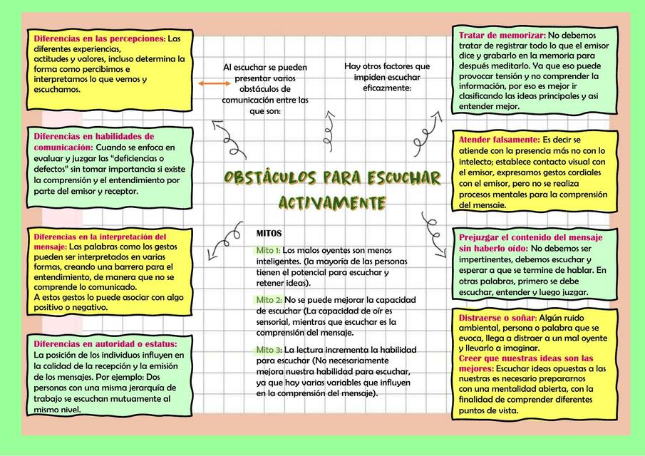 Obstáculos para Escuchar Activamente | Natalia Cuenca | uDocz