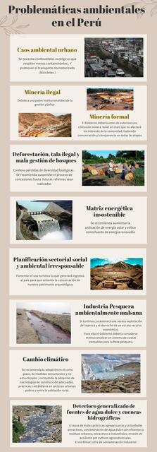 Problemáticas ambientales en el Perú | ABIGAIL PAREDES | uDocz