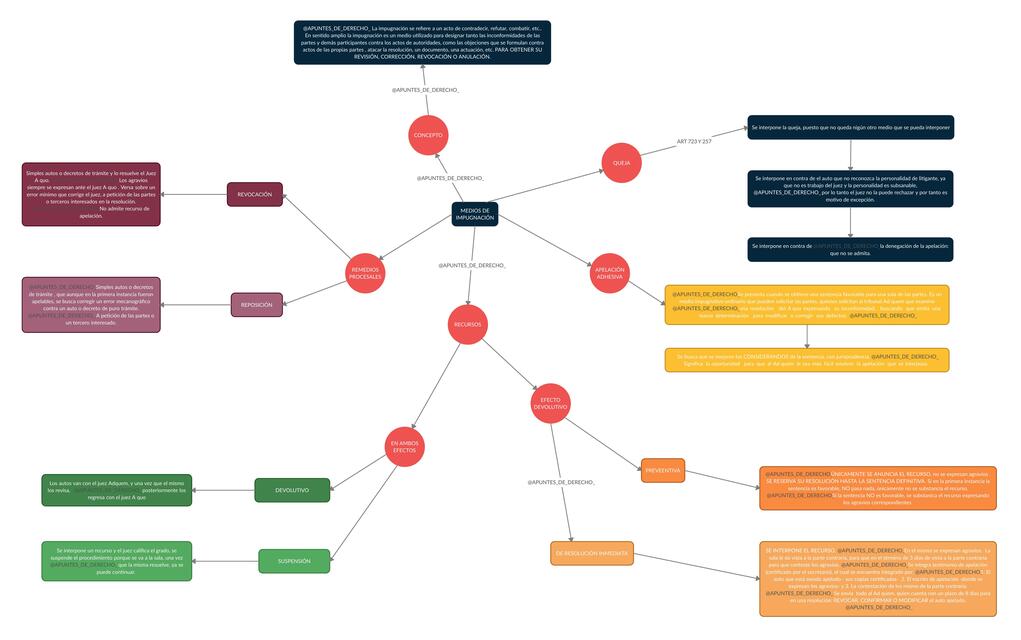 Medios de Impugnación | YUDOC.ORG | uDocz