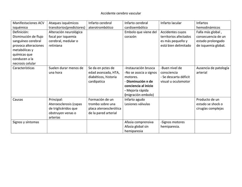 Cuadro ACV | Evelyn Vanessa Castro Altamirano | uDocz