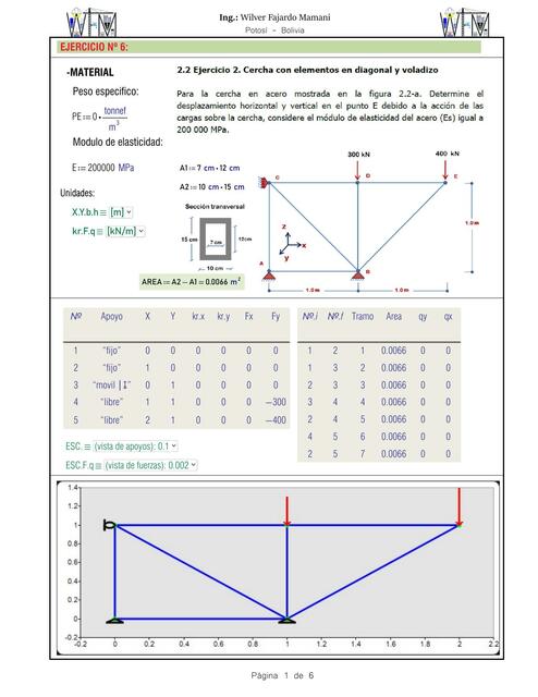 Ejercicio Nº 6 - Cercha por Método de la rigidez | Wilver Fajardo Mamani | uDocz