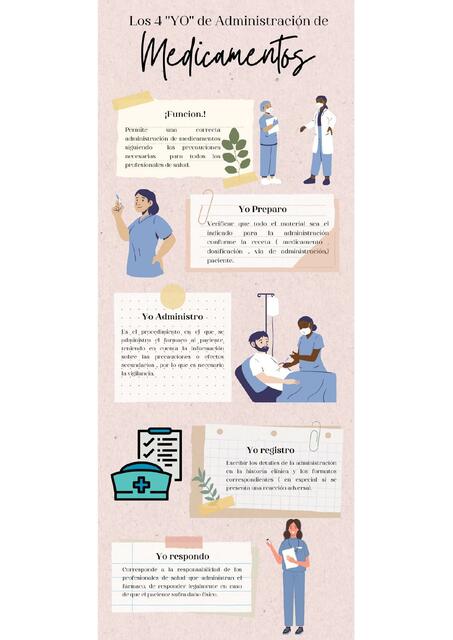 Los 4 Yo de Administración de Medicamentos | Mar S | uDocz