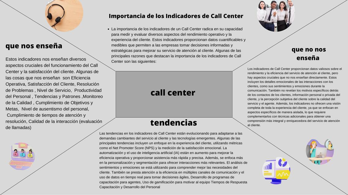 Call Center | karol loaiza | uDocz